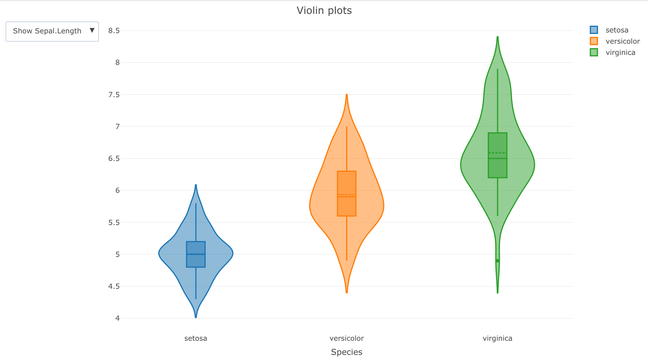 Plotly Violin Plot Plotly Violin Plot